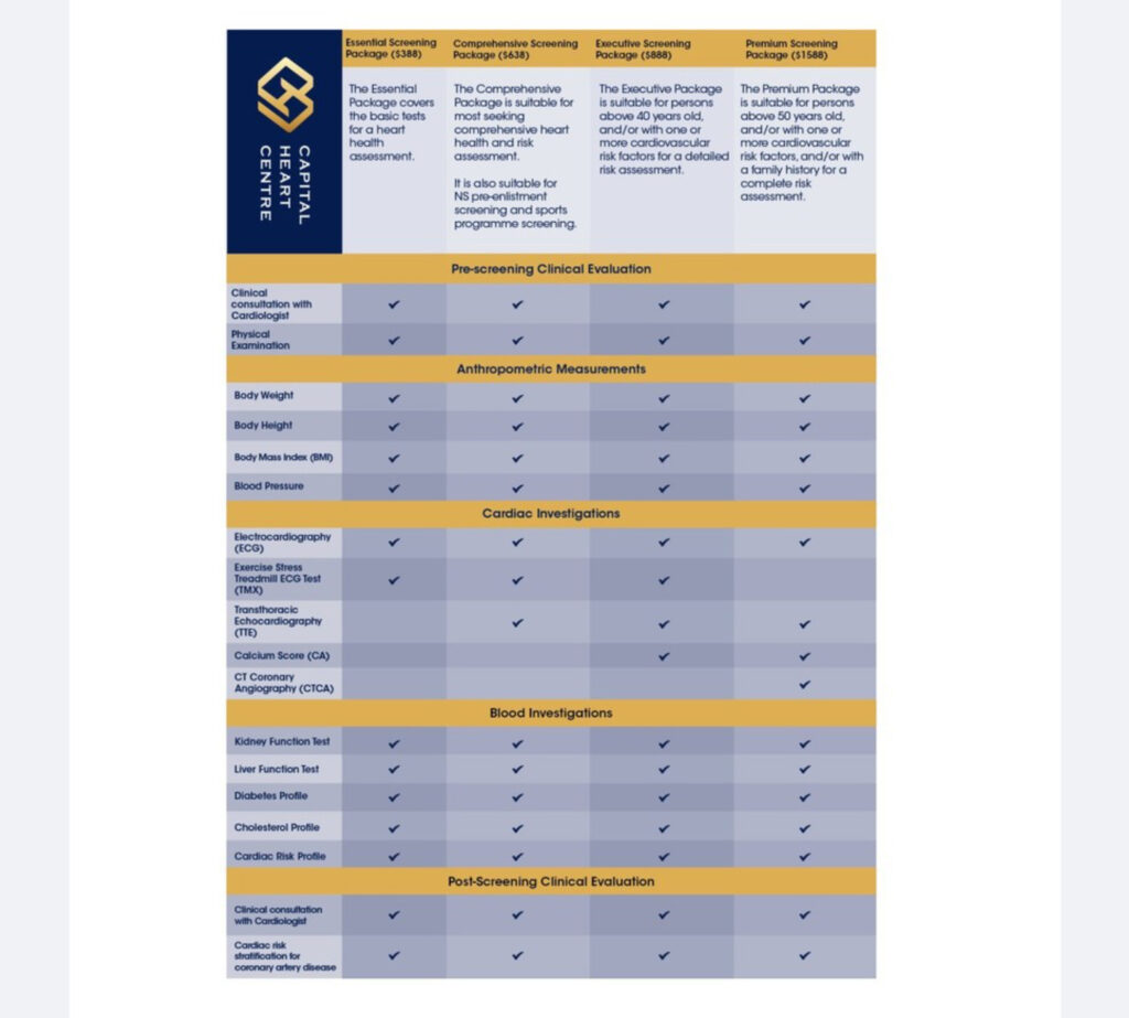 Advanced Percutaneous Coronary Intervention - Capital Heart Centre